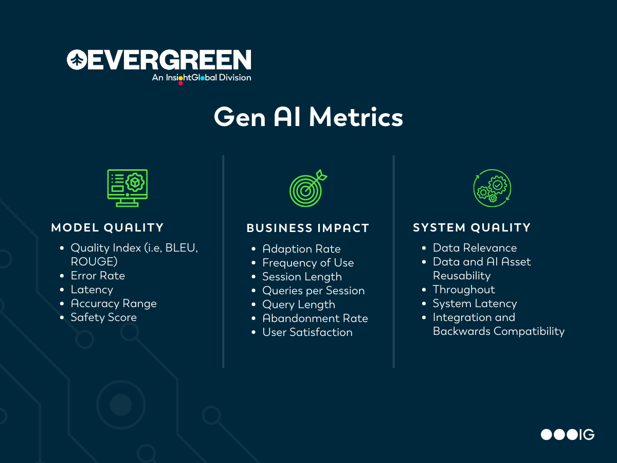 Gen AI Testing: A Case for QA as a Service - Evergreen